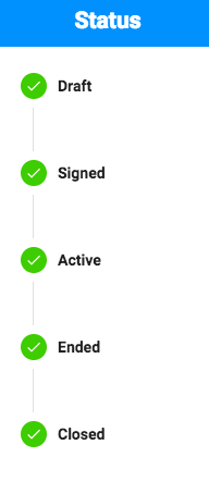 Statuses of Your PD / SSFA (archived) – eTools Help Center / UNICEF