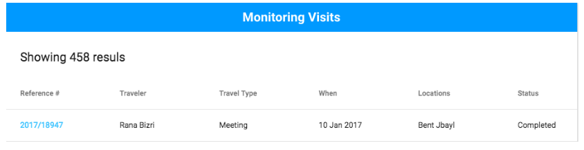 Open Overview Page of Your PD / SSFA (archived) – eTools Help Center / UNICEF