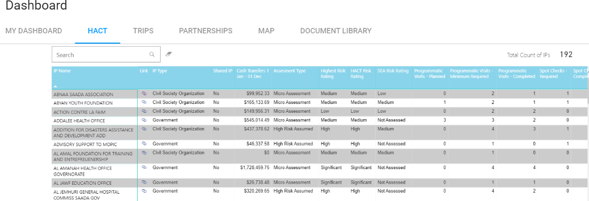 Navigate to HACT Assurance Plan – eTools Help Center / UNICEF